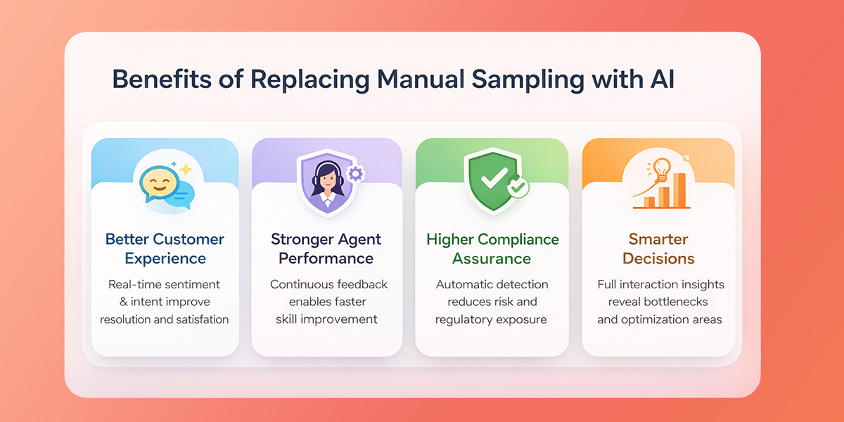 The Cost of Missed Insights: Why Manual Call Sampling is...
