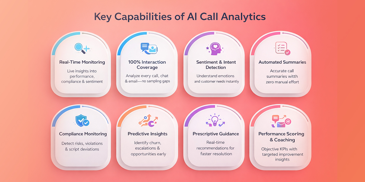 Top 10 AI Features Every Call Analytics Solution Should Have