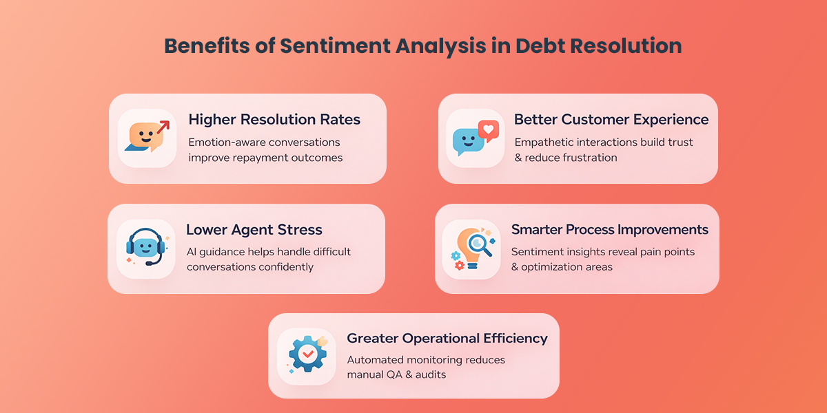 Using Sentiment Analysis to Improve Debt Resolution...